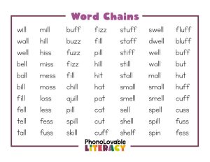 FLOSS Spelling Rule: Is It Really That Important to Teach ...