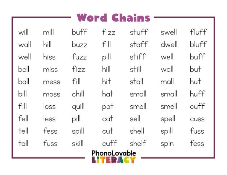 FLOSS Spelling Rule: Is It Really That Important to Teach ...